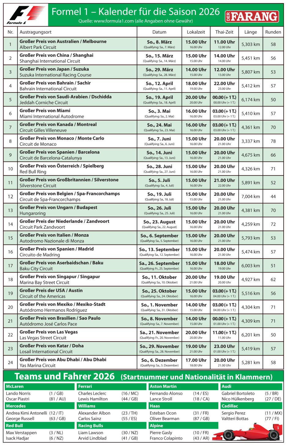 Kalender Formel 1 2020