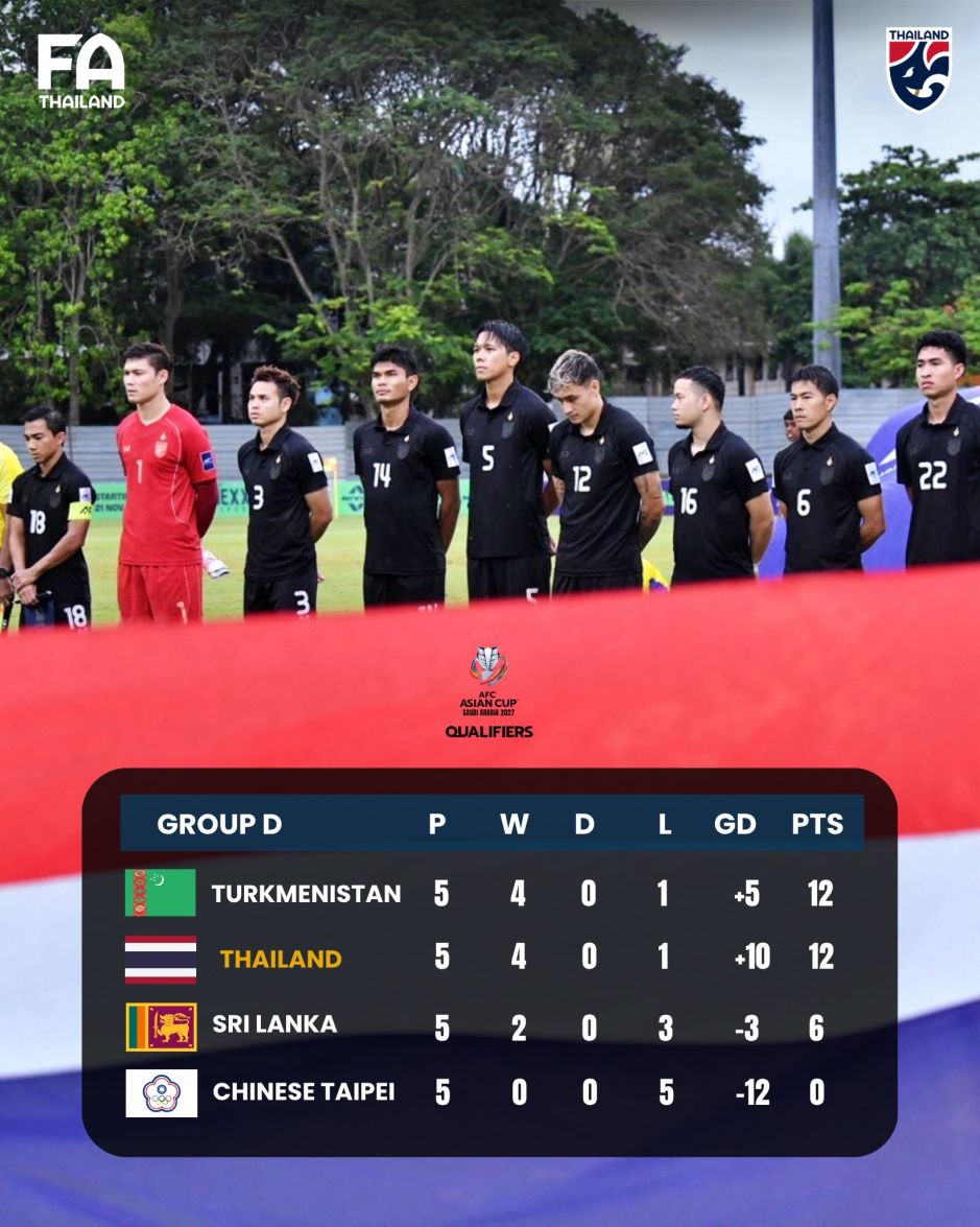 England-Youngster macht Showdown klar, Thailand, Sri Lanka